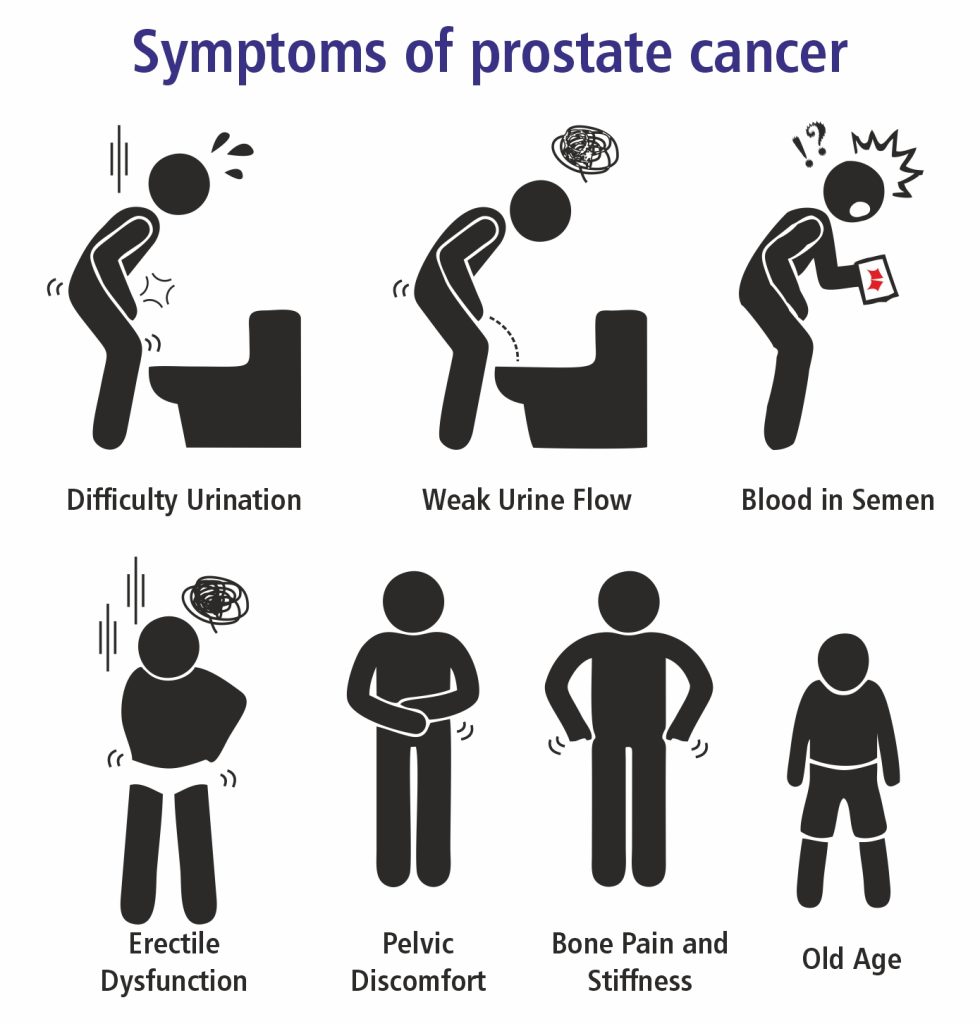 Symptoms-of-prostate-cancer - Vijaya Diagnostic